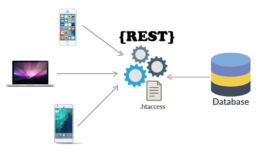 Blazor Technologies Inc
