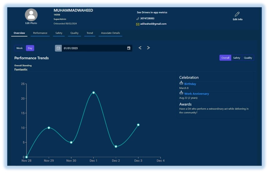 Blazor Technologies Inc