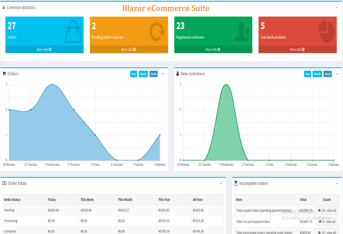 Blazor Technologies Inc