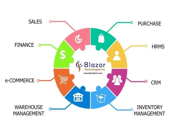 Blazor Technologies Inc